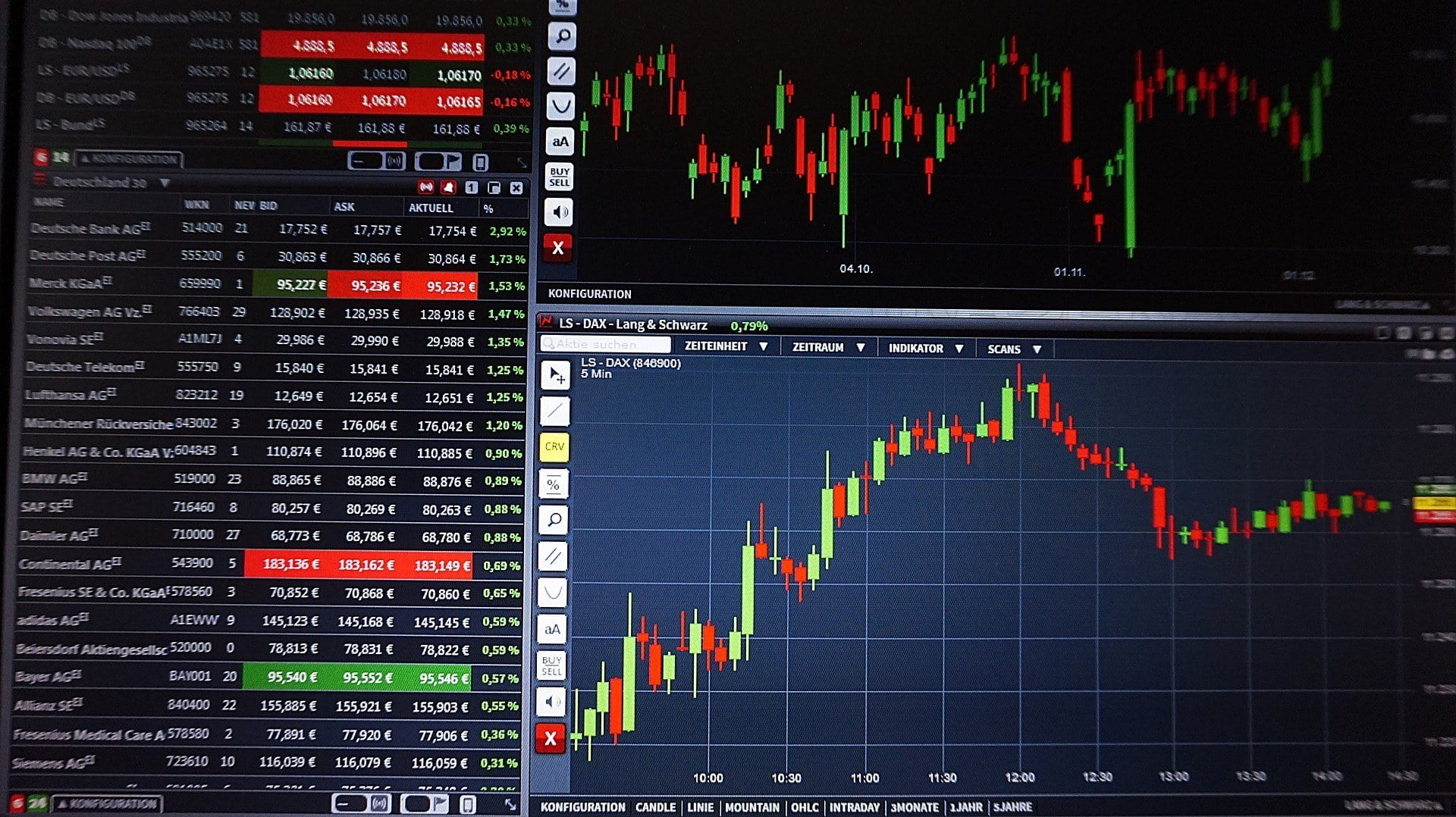 Download the Best Candlestick Patterns for Day Trading PDF