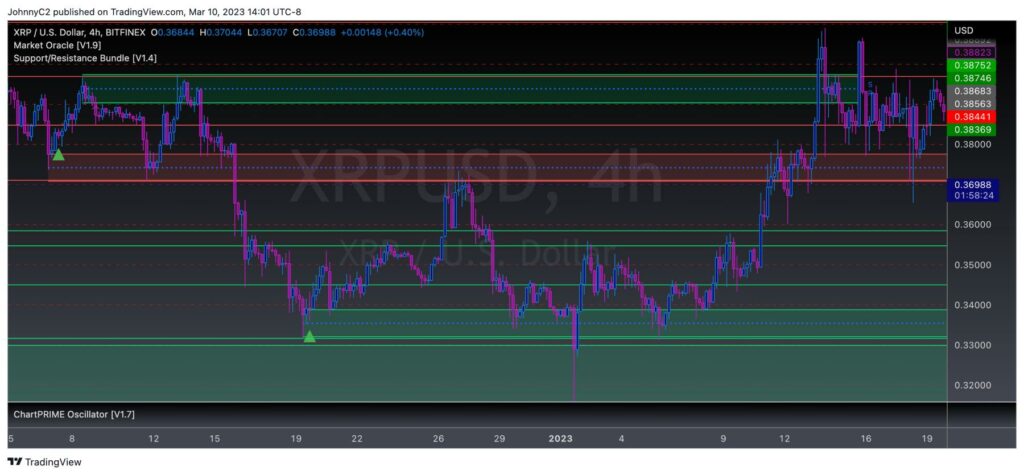 The Best Support and Resistance Indicator to Trade Forex