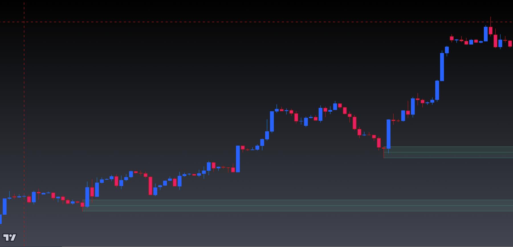 Unlocking the Secrets of Order Block Trading: Dominate Forex